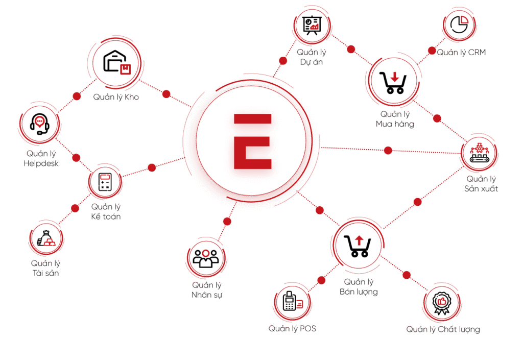 ERPNext: Trang chủ ERPNext - ERPNext Việt Nam - MBW Digital